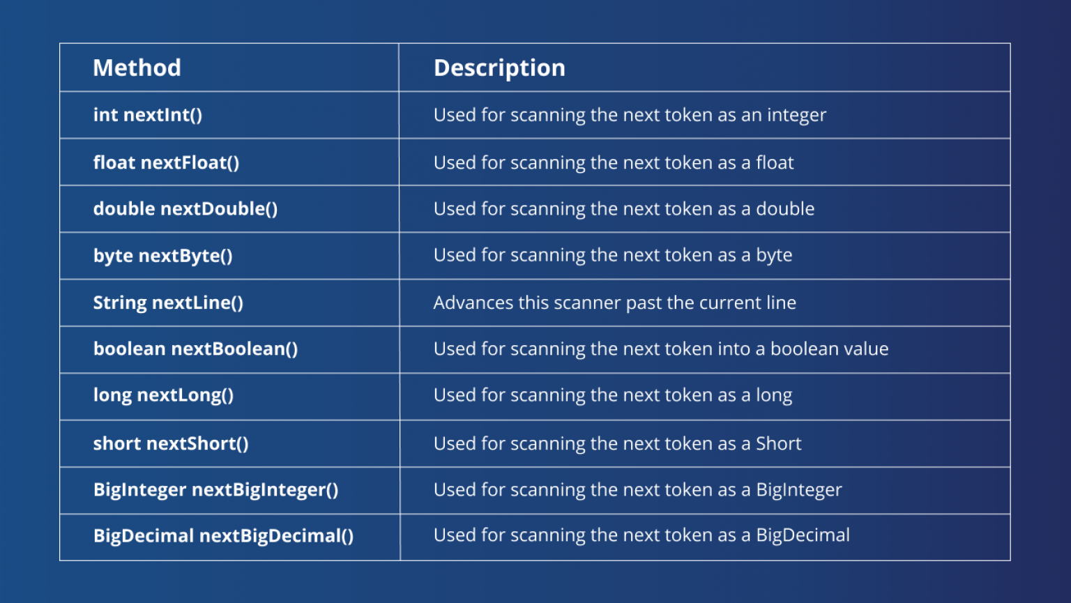 Java Scanner Everything You Need To Know About This Java Clas