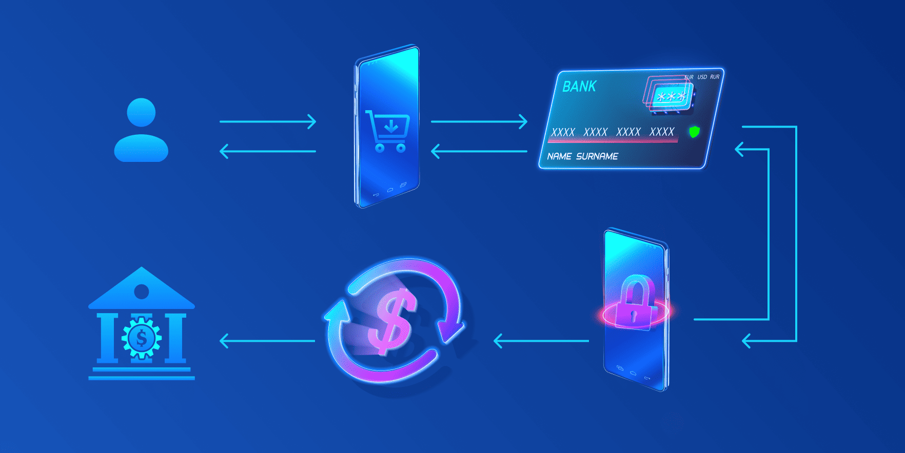 Ecommerce Payment Gateways The Best Solutions